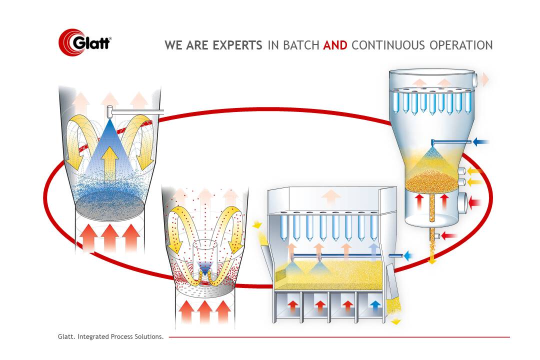 Wirbelschichtgranulatoren